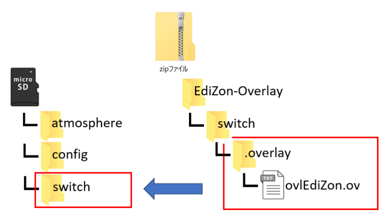 Nintendo Switch용 CFW를 사용한 간편한 치트 소개 가이드 | 초보자도 사용할 수 있도록 그림으로 설명되어 있습니다 ...