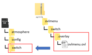 任天堂Switch用CFWで簡単チート導入ガイド｜イラスト付きで初心者でも安心 | azagame -ゲームブログ-