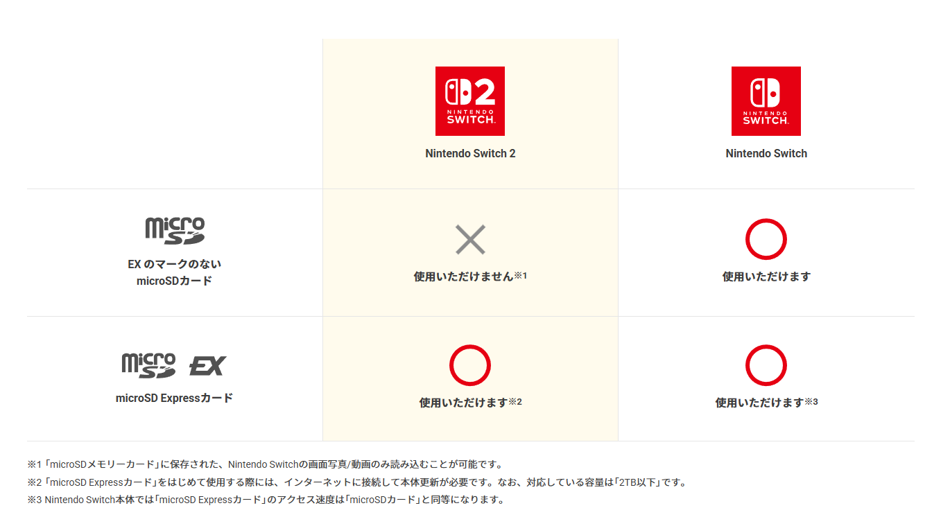 Switch2はmicroSD Expressのみ対応！対応SDカードの選び方と注意点を解説 | azagame -ゲームブログ-
