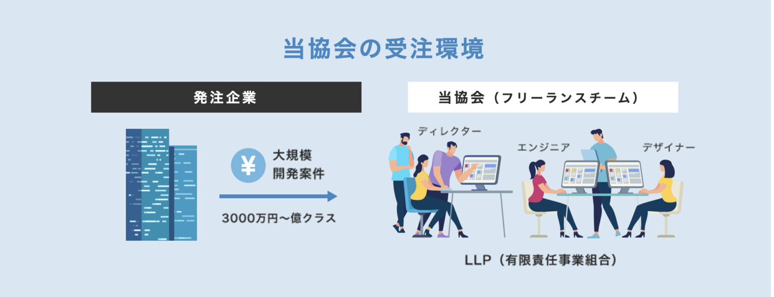 【解説】一般社団法人 全国個人事業主支援協会とは | azablog -あざっきブログ-