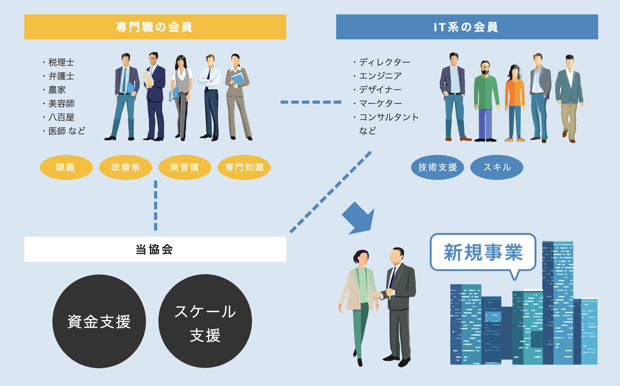 【解説】一般社団法人 全国個人事業主支援協会とは | azablog -あざっきブログ-
