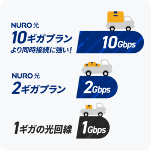 NURO光のメリット・デメリット完全解説！おすすめできる人＆できない人 | azablog -あざぶろぐ-